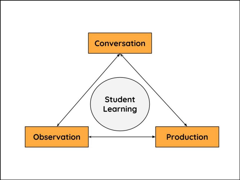 Triangulation – PD Mosaic